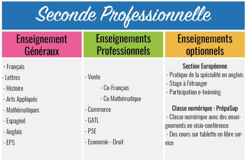 Lycée Professionnel – La Salle Saint-Charles