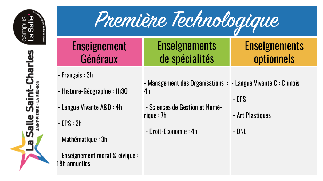 Lycée Technologique – La Salle Saint-Charles